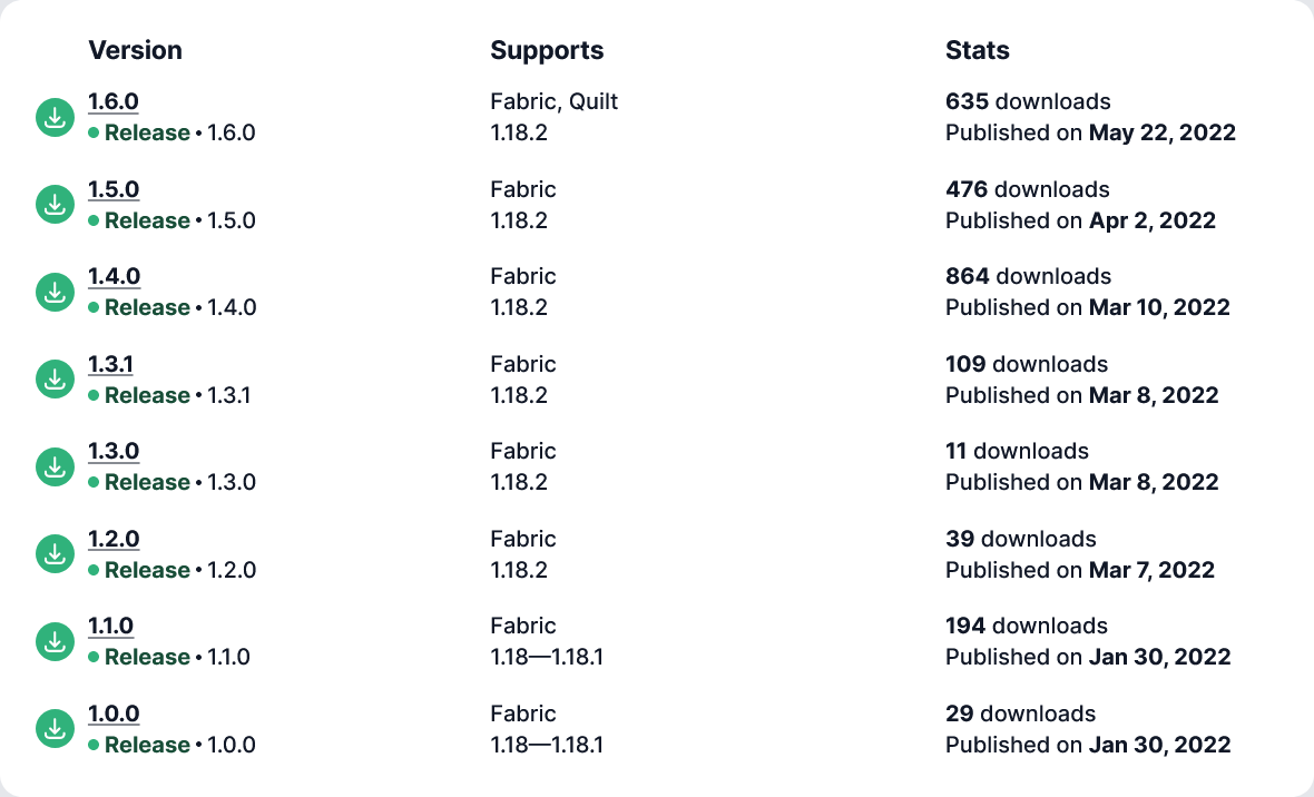 【マイクラJE 1.21.11】ズーム機能を追加する『Zoomify』導入･使い方解説 | ごりくら